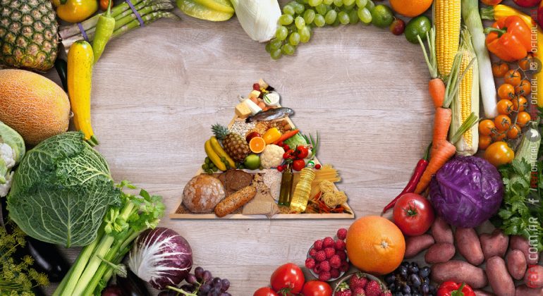 Pirámide Nutricional | FEFI